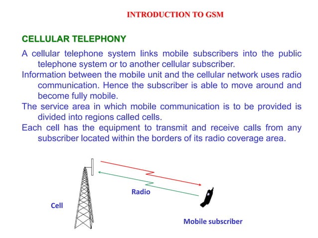 Gsm | PPTX | Computer Networking | Computing