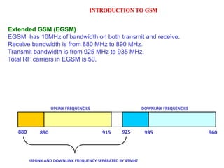 Gsm | PPTX | Computer Networking | Computing