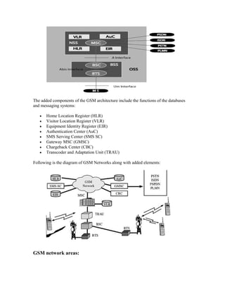 GSM - Global System For Mobile Communication | DOC