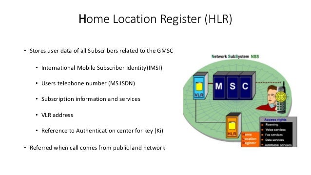 GSM. Global System for Mobile Communication.