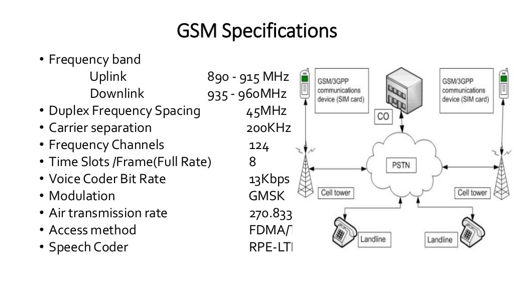 GSM. Global System for Mobile Communication.