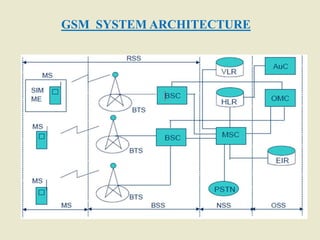GSM(Global System For Mobile) Communication | PPTX