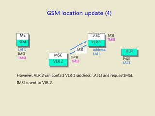 GSM(Global System For Mobile) Communication | PPTX