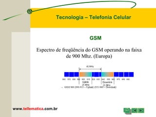 Gsm | PPS