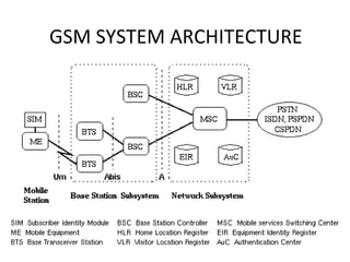 GSM architecture | PPT