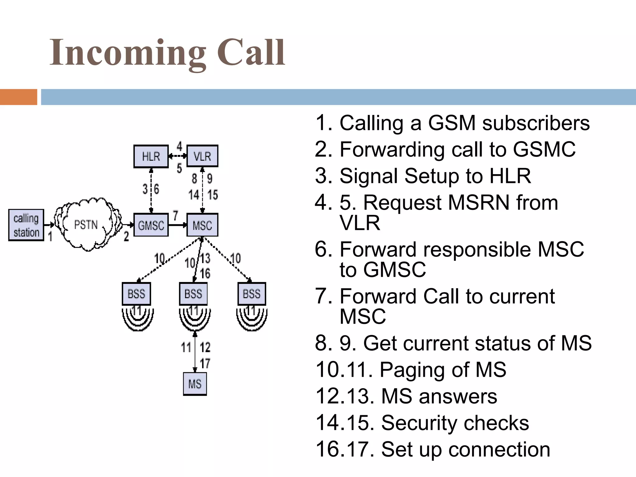 GSM.ppt