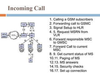 GSM.ppt