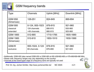 gsm.pdf