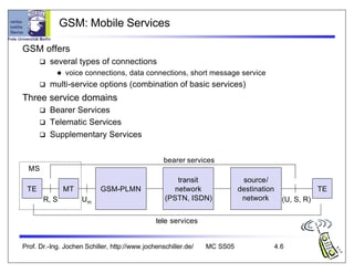 gsm.pdf