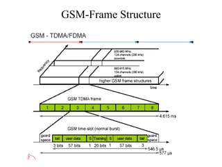 Global system mobile communication presentation. | PPT