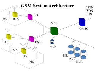Introduction of GSM mobile technology.ppt | Technology & Computing