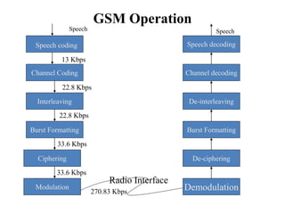 Introduction of GSM mobile technology.ppt | Technology & Computing