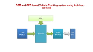 Global System for Mobile Communication GSM.pptx