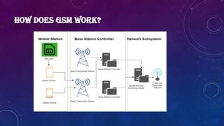 unit-1-mobile computing -global system architecture | PPT