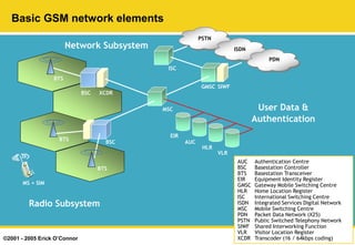 GSM & GPRS Primer | PPT