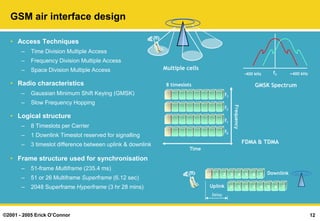 GSM & GPRS Primer | PPT