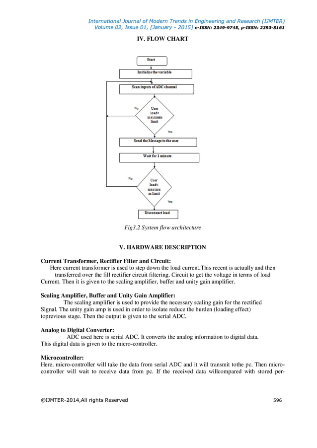 Gsm Based Wireless Load Shedding Management System For Non Emergency Condition Pdf 