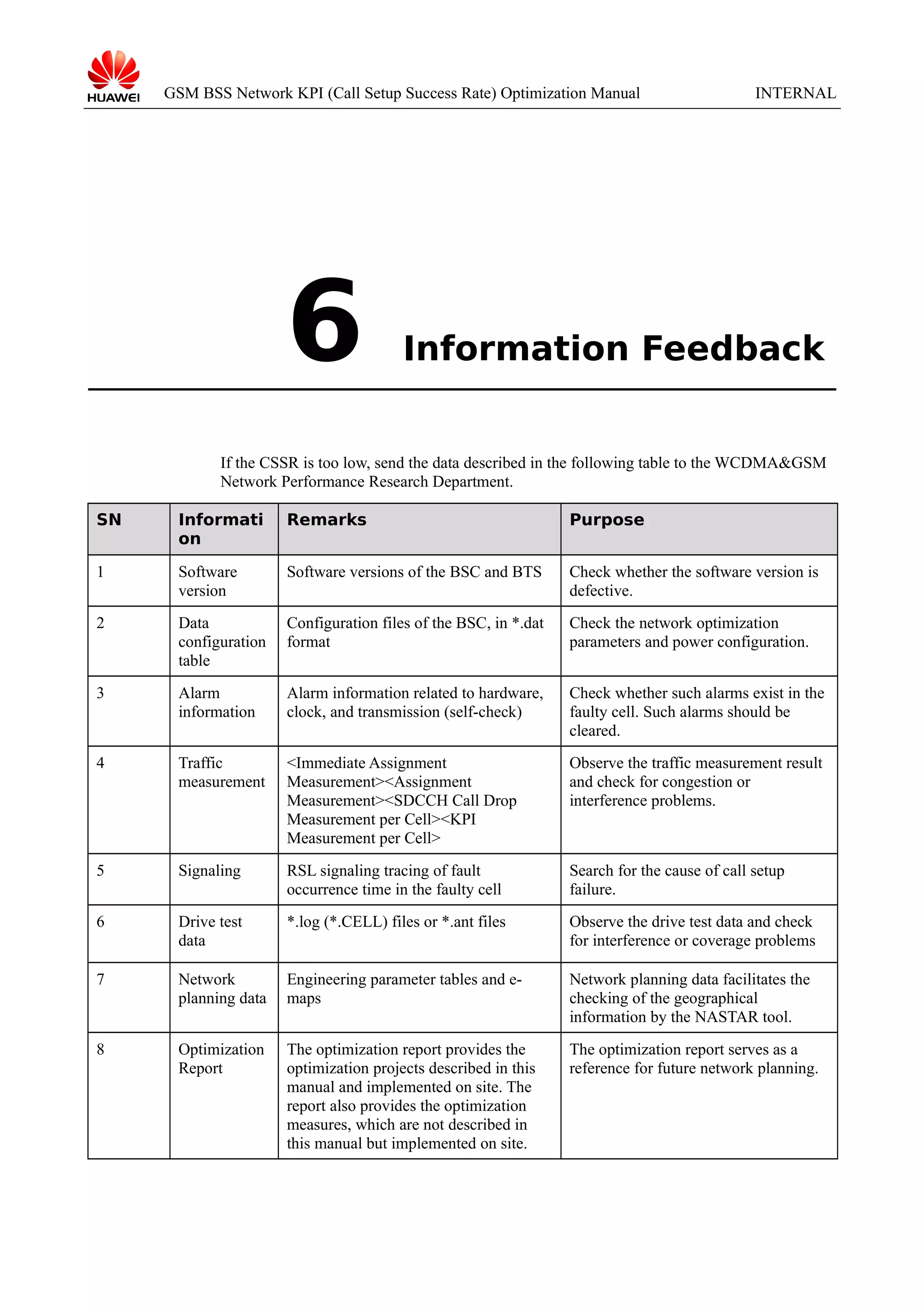 Gsm bss-network-kpi-call-setup-success-rate-optimization-manual(cssr) | PDF