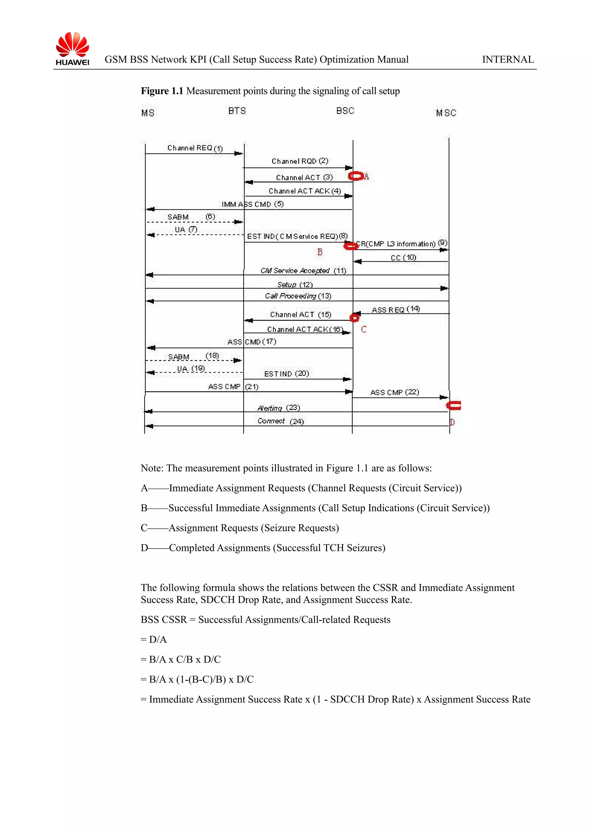 Gsm bss-network-kpi-call-setup-success-rate-optimization-manual(cssr) | PDF