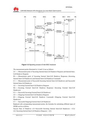 Gsm bss-network-kpi-handover-success-rate-optimization-manual(HSR) | PDF