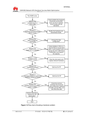 Gsm bss-network-kpi-handover-success-rate-optimization-manual(HSR) | PDF