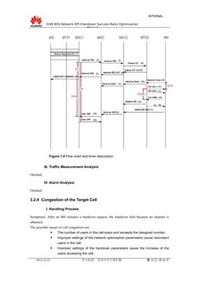 Gsm bss-network-kpi-handover-success-rate-optimization-manual(HSR) | PDF