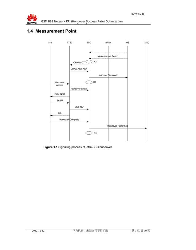 Gsm bss-network-kpi-handover-success-rate-optimization-manual(HSR) | PDF