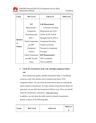 Gsm bss-network-kpi-tch-assignment-success-rate-optimization-manual(asr ...