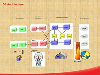 GSM-CallFlowAndSecurity Features (2G-3G-4G).pptx