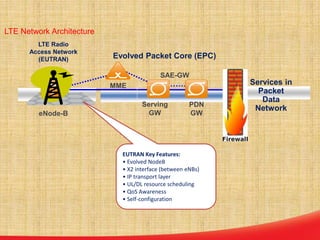 GSM-CallFlowAndSecurity Features (2G-3G-4G).pptx