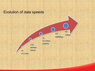 GSM-CallFlowAndSecurity Features (2G-3G-4G).pptx