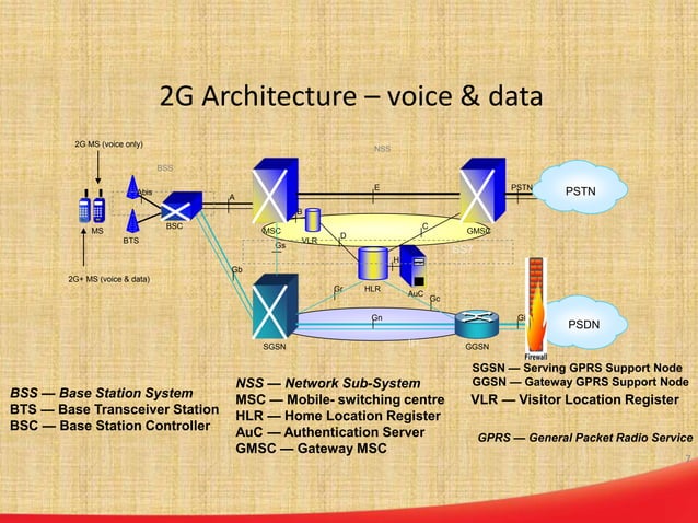 GSM-CallFlowAndSecurity Features (2G-3G-4G).pptx