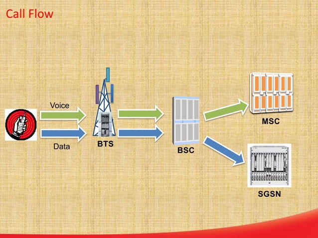 GSM-CallFlowAndSecurity Features (2G-3G-4G).pptx