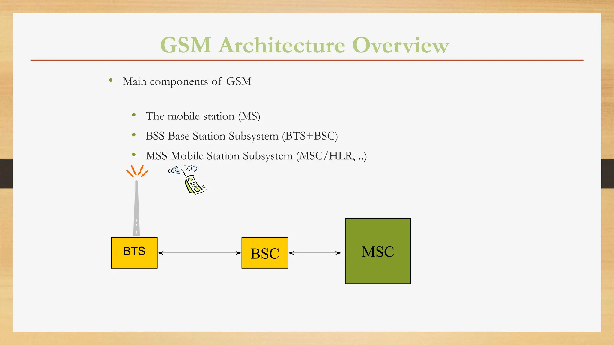 GSM Channels Air Interface GSM Channels Air Interface | PPT