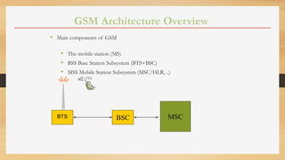 GSM Channels Air Interface GSM Channels Air Interface | PPT