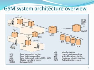 Gsm | PPTX