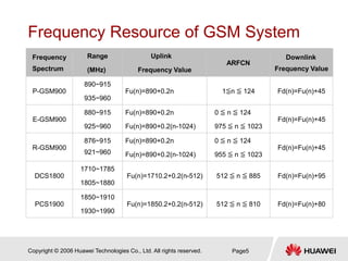 Gsm frequency-planning-issue2 | PPTX
