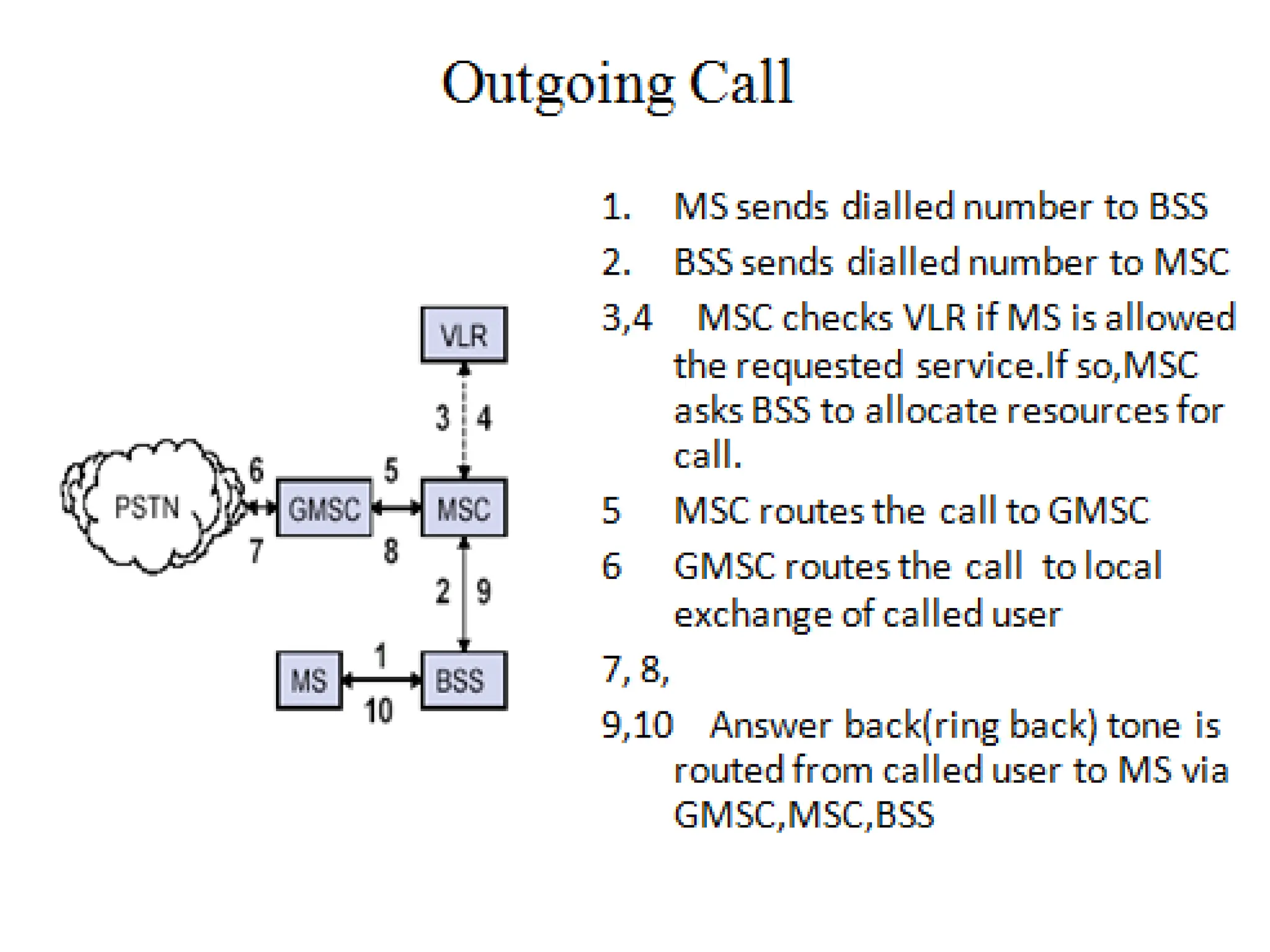 Introduction to Cellular Systems - GSM Services & Architecture Protocols Connection ...