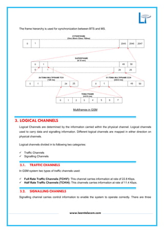 Gsm physical and-logical_channels | PDF