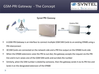 Gsm PRI Gateway | PDF | Phone Services | Home Utilities
