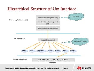 Mobile communication and computing gsm-radio-interface-140720014203 ...