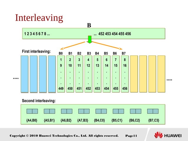 Gsm radio-interface | PPT