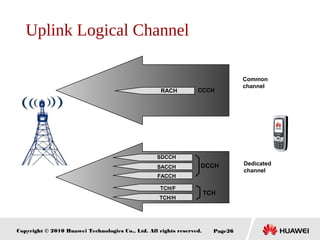 Gsm radio-interface | PPT