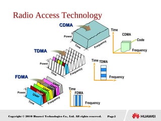 Gsm radio-interface | PPT