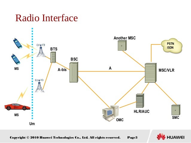 Gsm Radio Interface