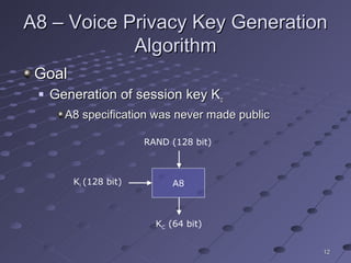 Gsm security | PPT | Smartphones | Consumer Electronics