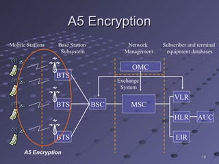 Gsm security | PPT | Smartphones | Consumer Electronics