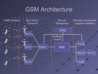 Gsm security | PPT | Smartphones | Consumer Electronics