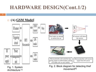 GSM Security | PPTX