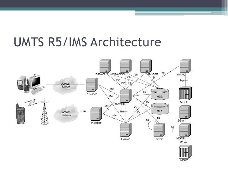 GSM/UMTS network architecture tutorial (Indonesia)